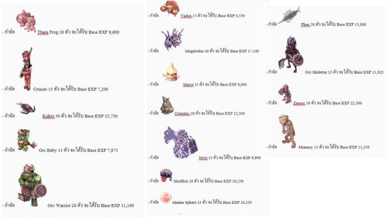 เควส Eden – Ragnarok Online