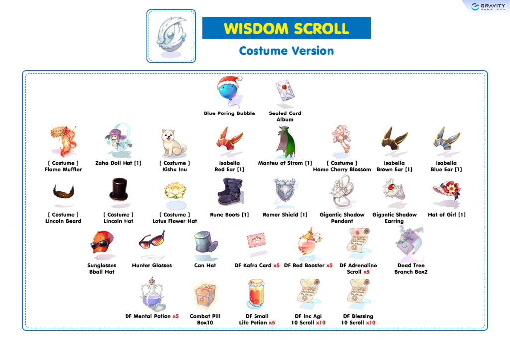 WISDOM SCROLL EGGS – Ragnarok Online