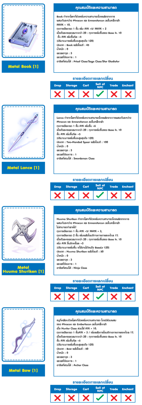 New Character Event – Ragnarok Online