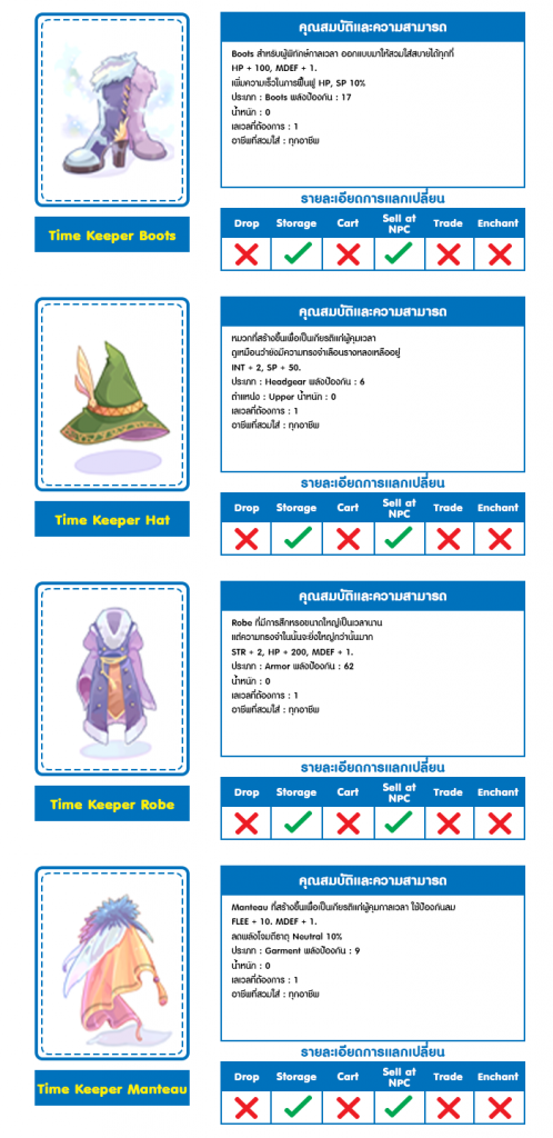 New Character Event – Ragnarok Online