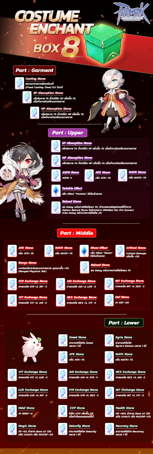 Enchant Stone Box 8 Updated !! – Ragnarok Online