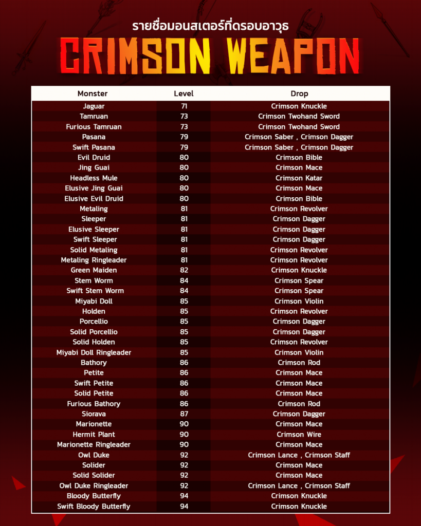 Crimson Weapon – Ragnarok Online