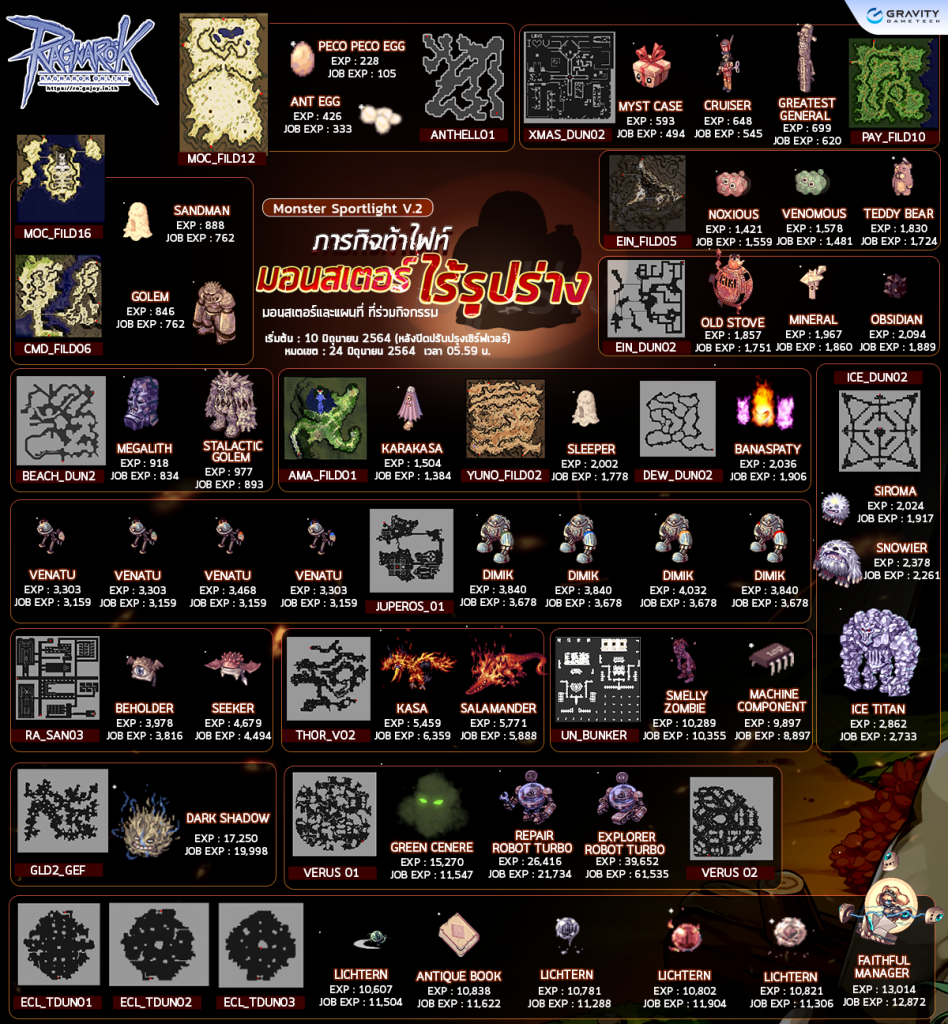 Monster Spotlight V.2 – Ragnarok Online