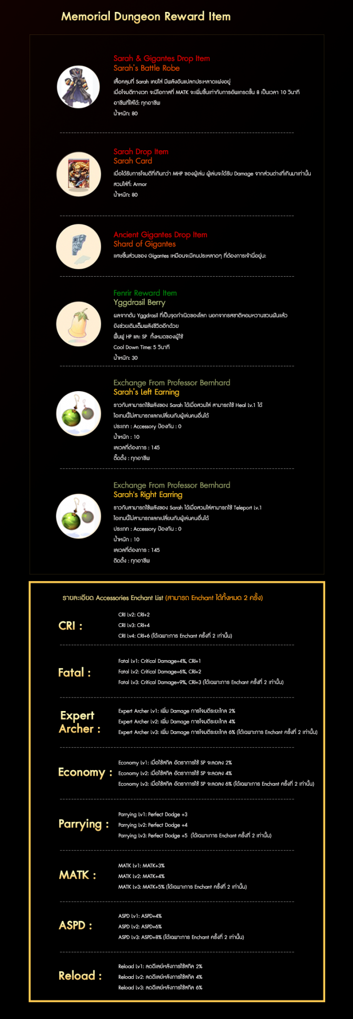 Sarah and Fenrir – Ragnarok Online