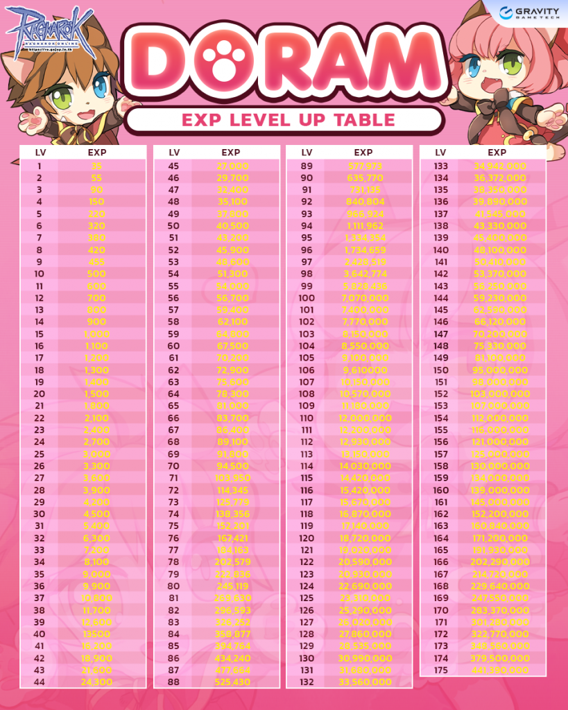 Doram Summoner Class Update – Ragnarok Online