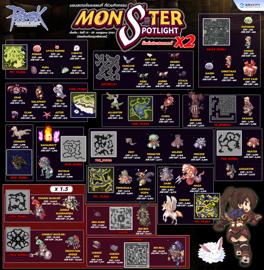 Monster Spotlight – Ragnarok Online