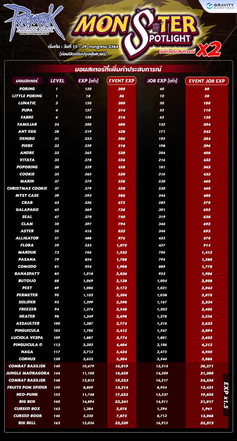 Monster Spotlight – Ragnarok Online