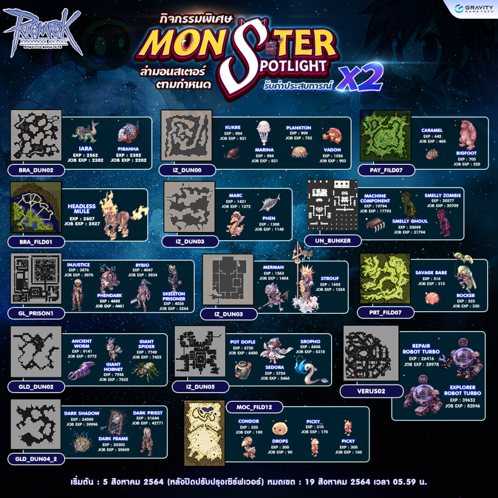 กิจกรรม Monster Spotlight – Ragnarok Online