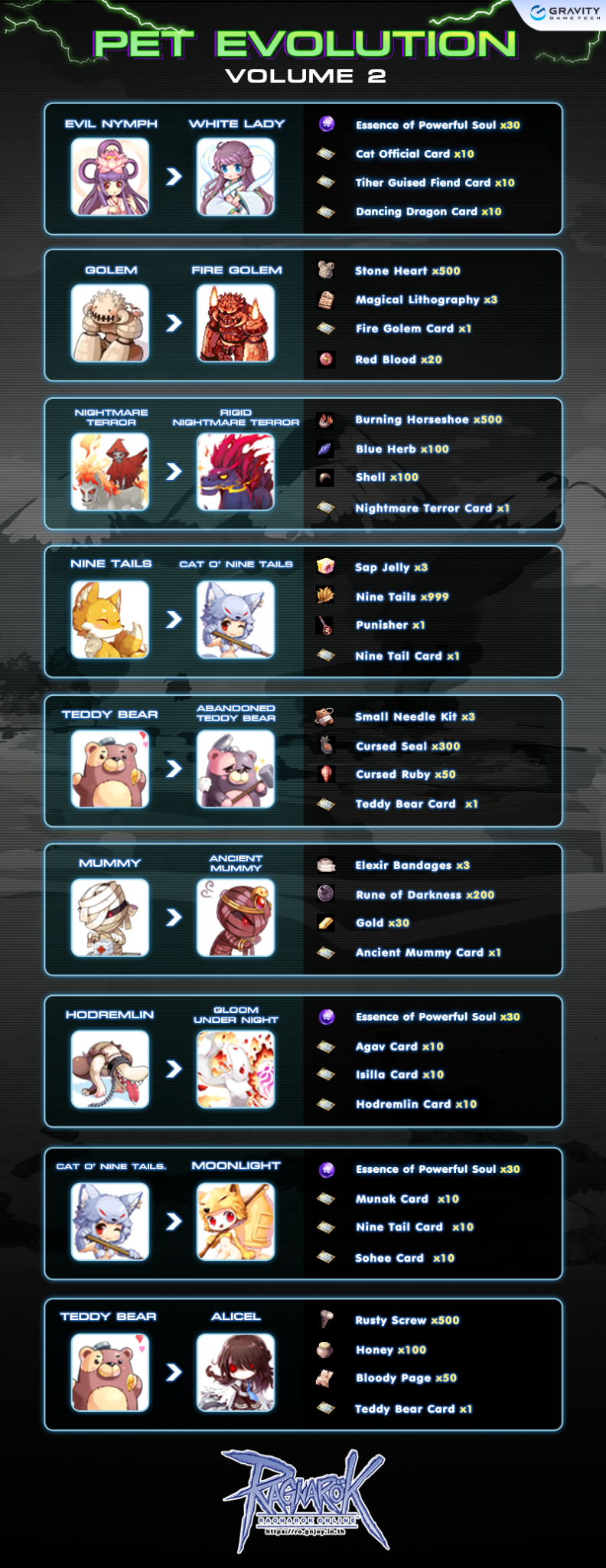 UPDATE! PET EVOLUTION 2 – Ragnarok Online