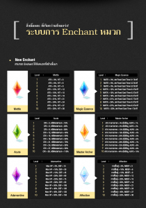 Tomb of Honor (Nightmare Biolab 5) – Ragnarok Online