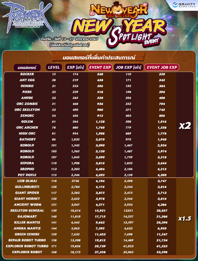 New Year Monster Spotlight Event – Ragnarok Online