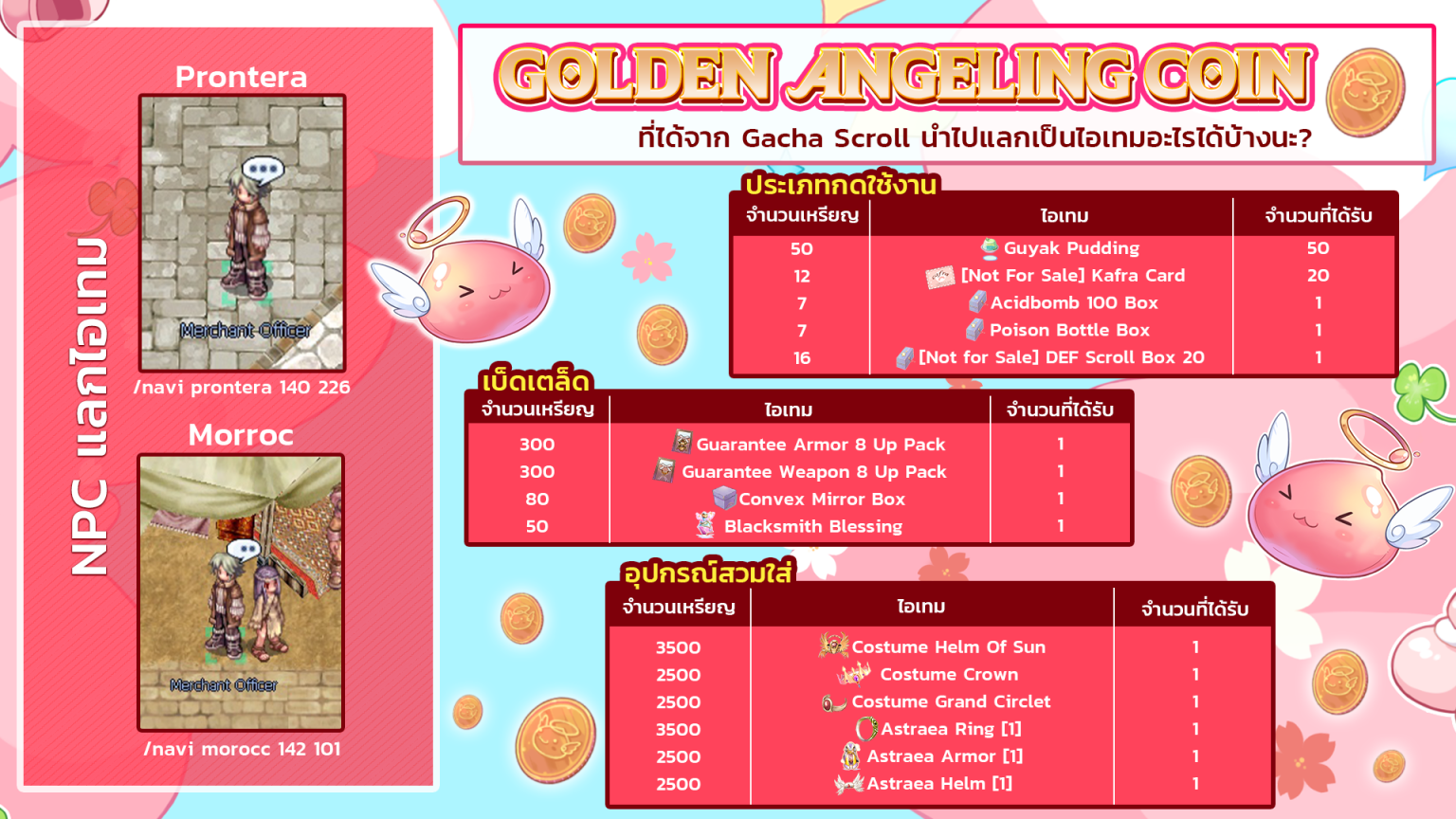 Golden Angeling Coin Update – Ragnarok Online