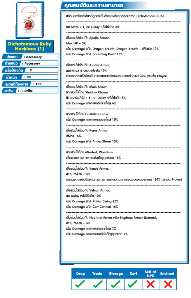 Spend Promotion June 2022 – Ragnarok Online