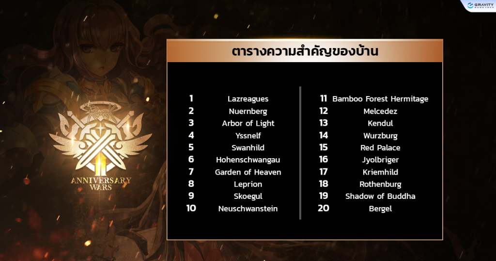 2nd Anniversary War! 2022 – Ragnarok Online