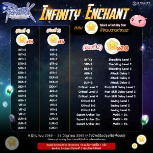 Infinity Enchant Event – Ragnarok Online