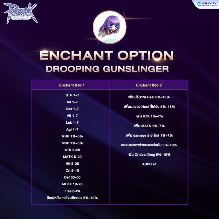 Vassalage Scroll – Ragnarok Online