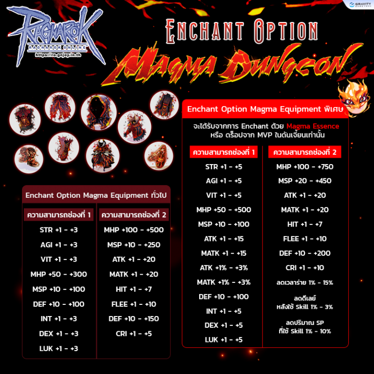 Magma Dungeon 3rd Floor : Nogg Road – Ragnarok Online