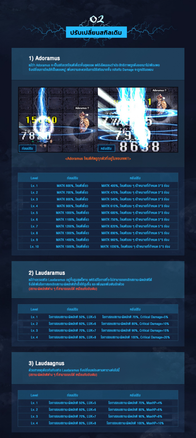 Class Improvment 4 : Arch Bishop – Ragnarok Online