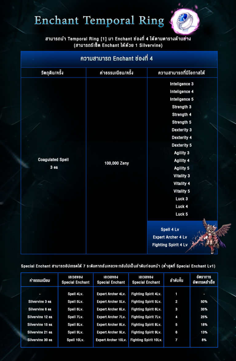 Event : Ragnarok Online X Ragnarok Tactics II – Ragnarok Online