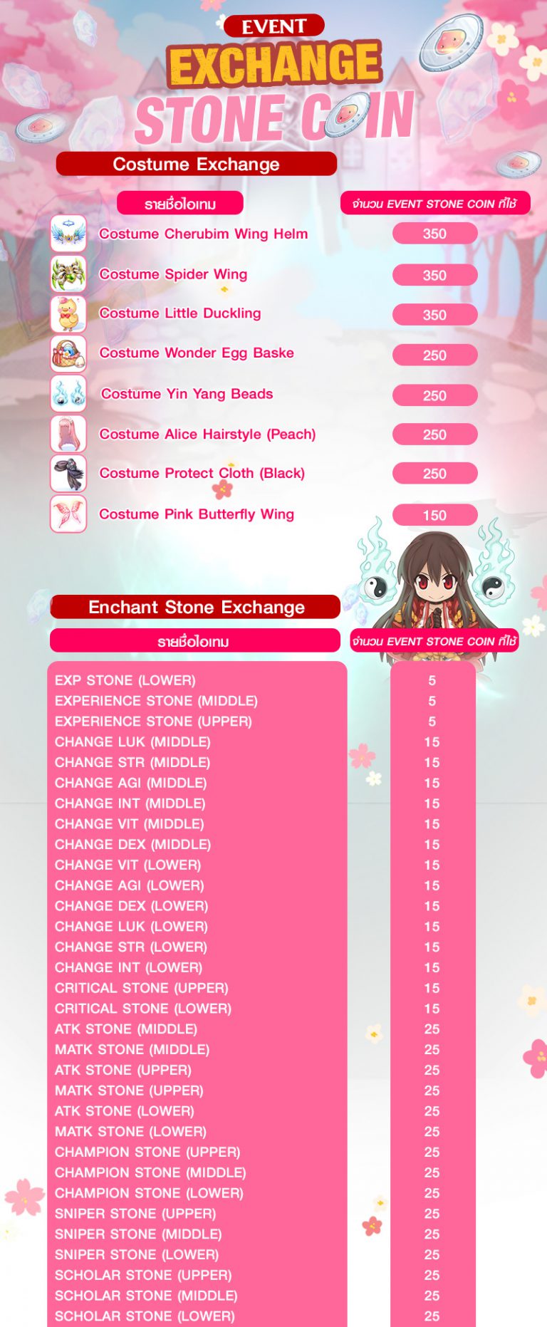 Exchange Stone Coin Event (October 2022) – Ragnarok Online