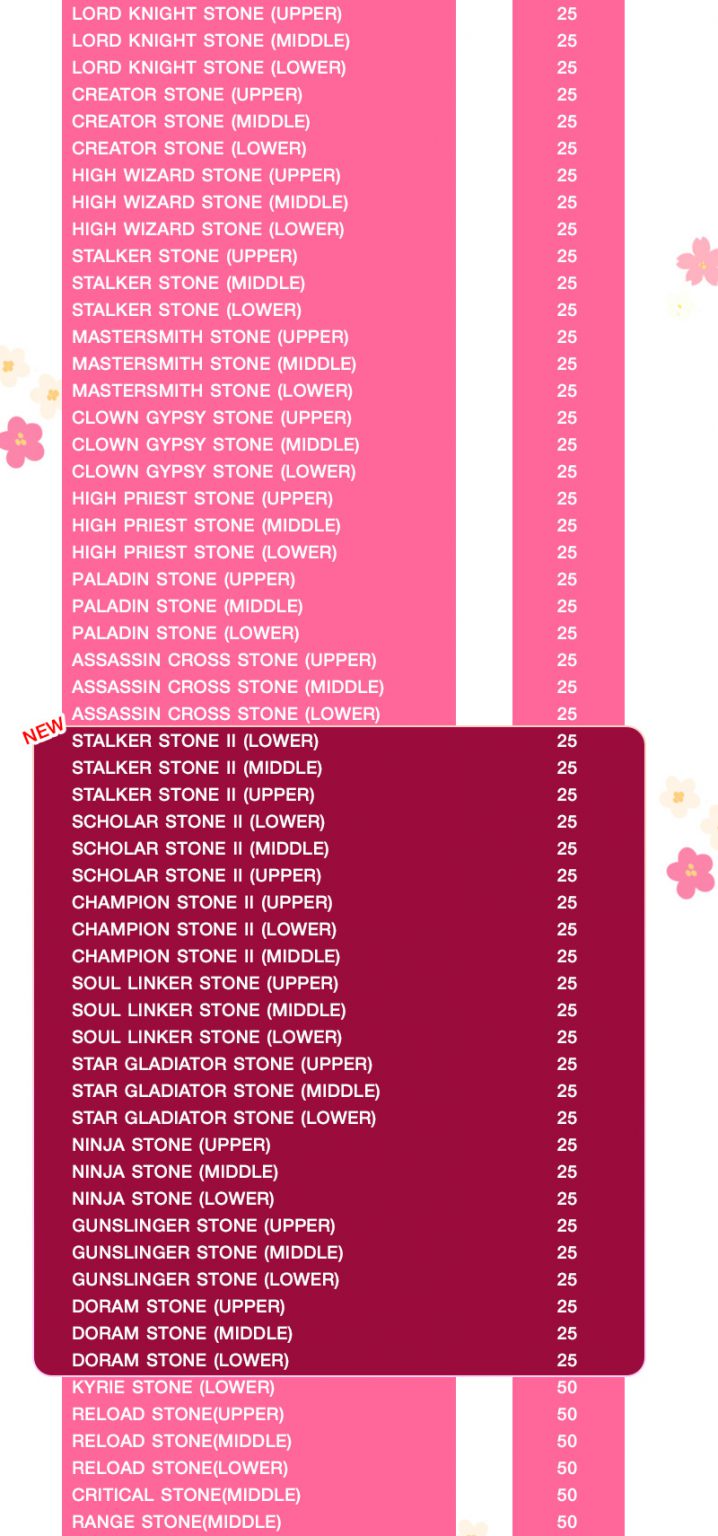 Exchange Stone Coin Event (October 2022) – Ragnarok Online