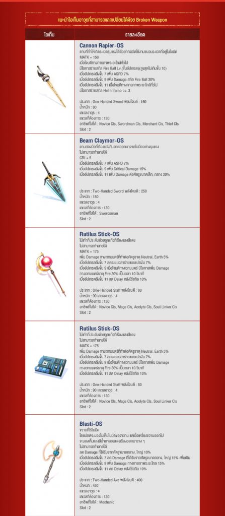 Episode 17.1 Illusion – Ragnarok Online