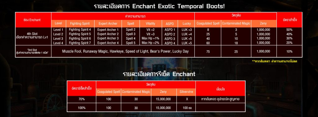 Update! Enchant Exotic Temporal Boots – Ragnarok Online