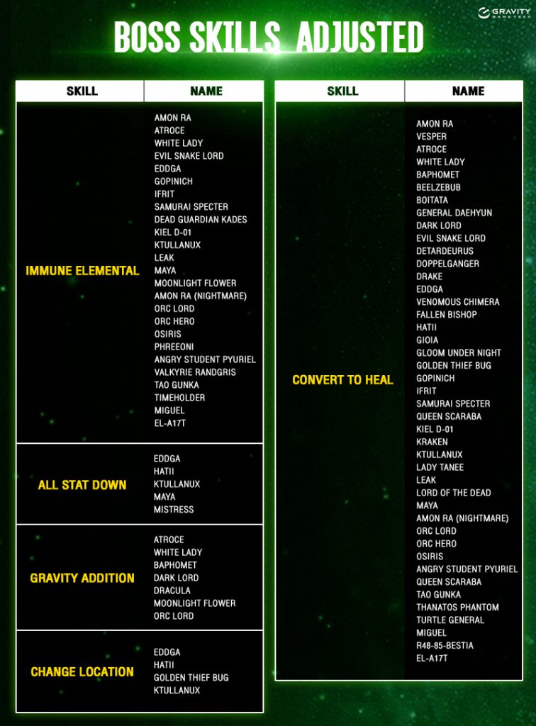 Update! Boss Upgrade! Green Aura! – Ragnarok Online