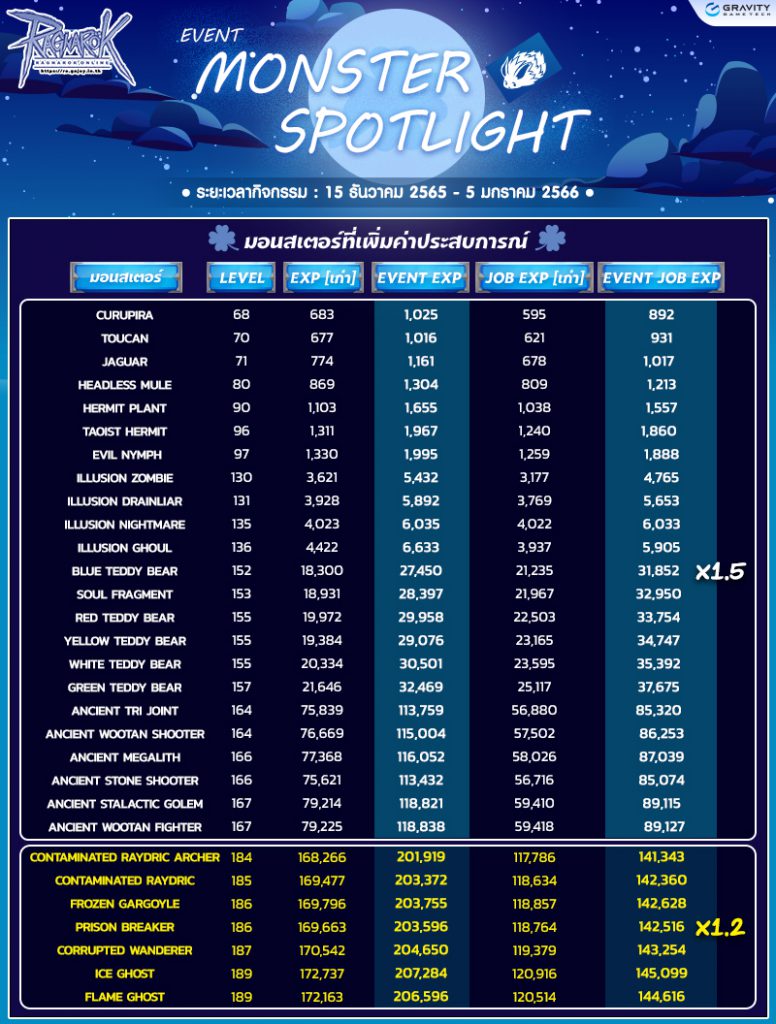 Monster Spotlight! New Year Adventure – Ragnarok Online