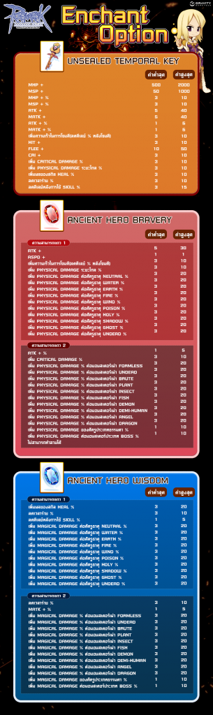 New Enchant! Ancient Weapon & Temporal Manteau – Ragnarok Online