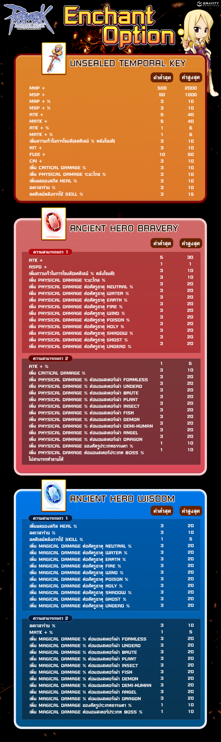 New Enchant! Ancient Weapon & Temporal Manteau – Ragnarok Online