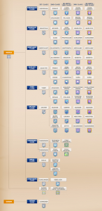 Update! ปรับปรุง UI Party ใหม่! – Ragnarok Online