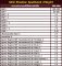 Update List! Skill Shadow Spellbook (Melee-Magic) (January 2023 ...
