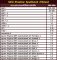 Update List! Skill Shadow Spellbook (Melee-Magic) (January 2023 ...