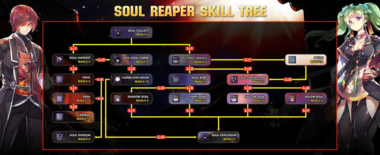 New Class Update : Star Emperor & Soul Reaper – Ragnarok Online