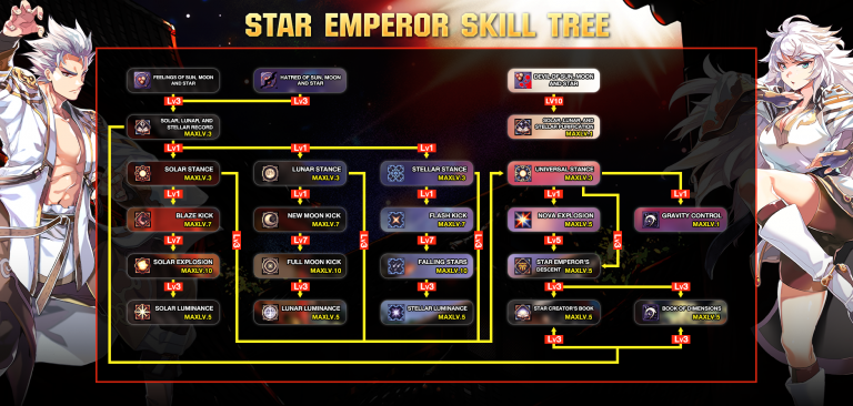 New Class Update : Star Emperor & Soul Reaper – Ragnarok Online