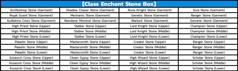 Tree of Life Scroll – Ragnarok Online