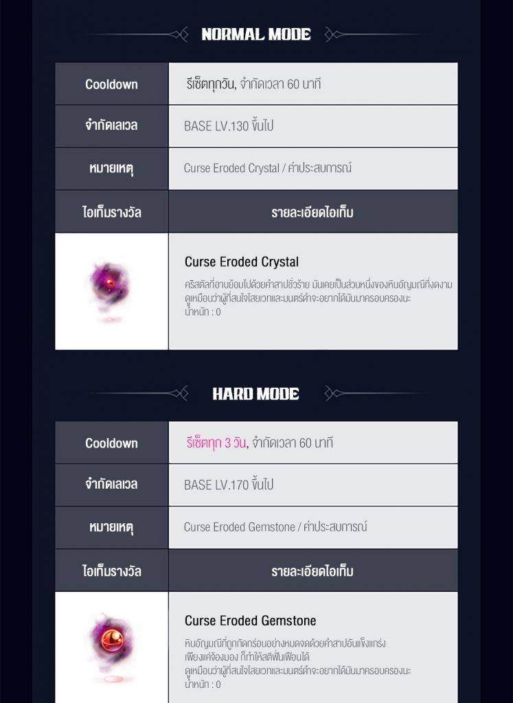 EDDA Fall of Glast Heim – Ragnarok Online