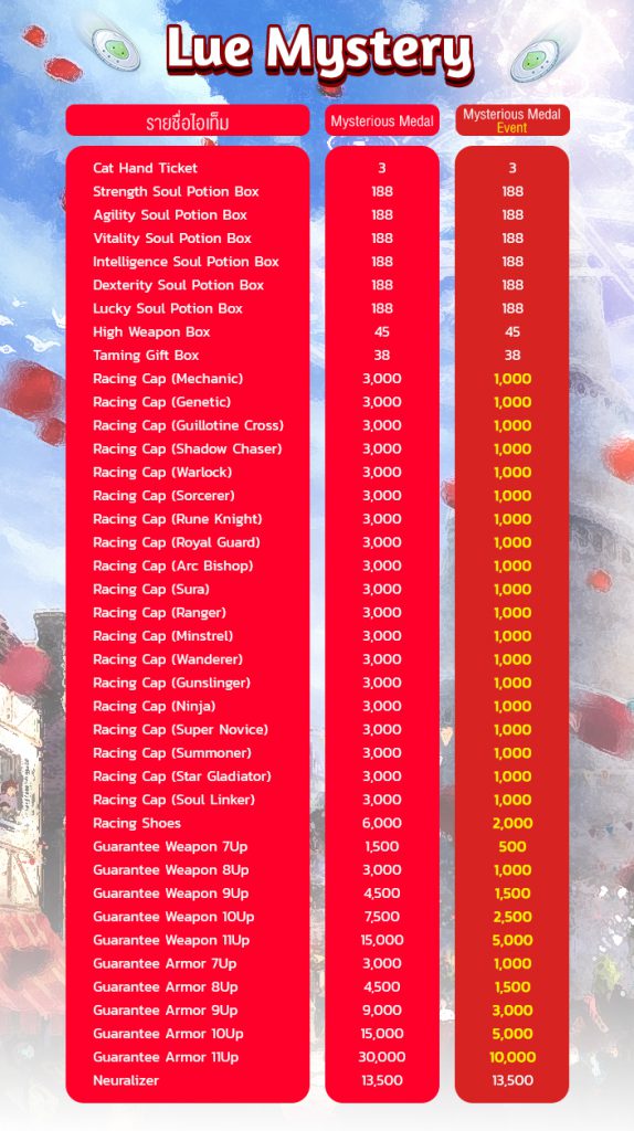 Lue Mystery Shop Discount Event Ragnarok Online