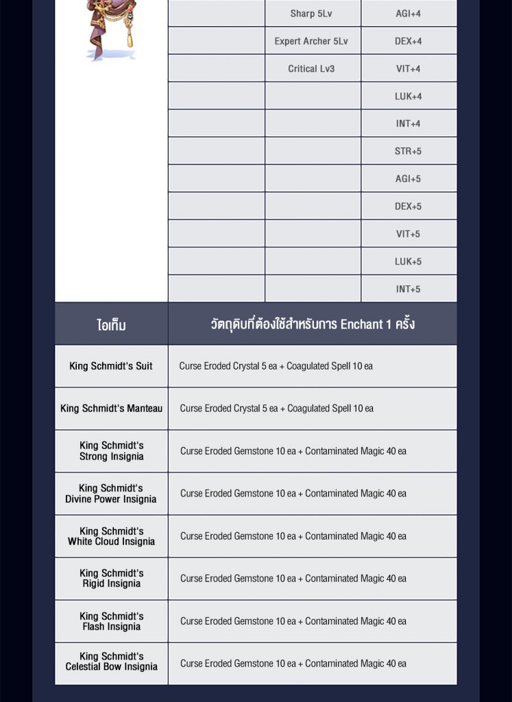 EDDA Fall of Glast Heim – Ragnarok Online