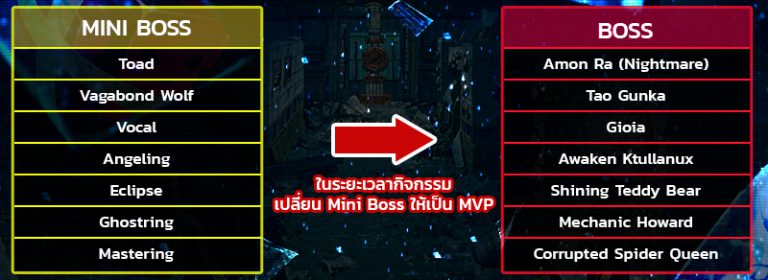 Central Laboratory 4hr – Ragnarok Online
