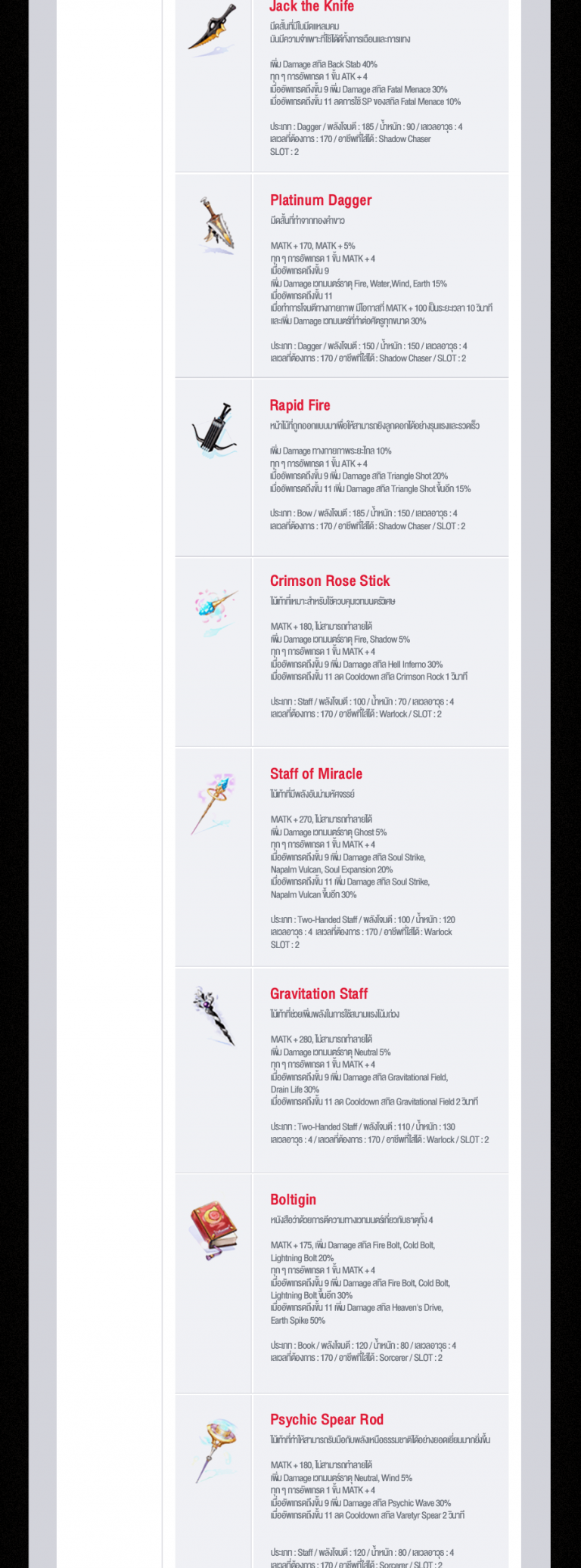 EDDA Bio Lab – Ragnarok Online
