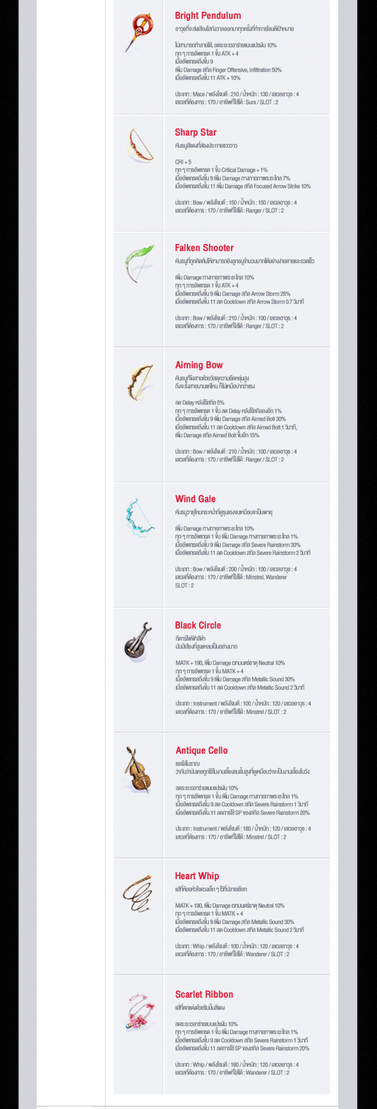 EDDA Bio Lab – Ragnarok Online