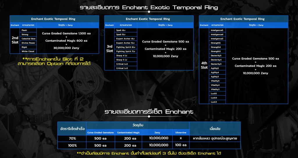 Update! Enchant Exotic Temporal Ring – Ragnarok Online