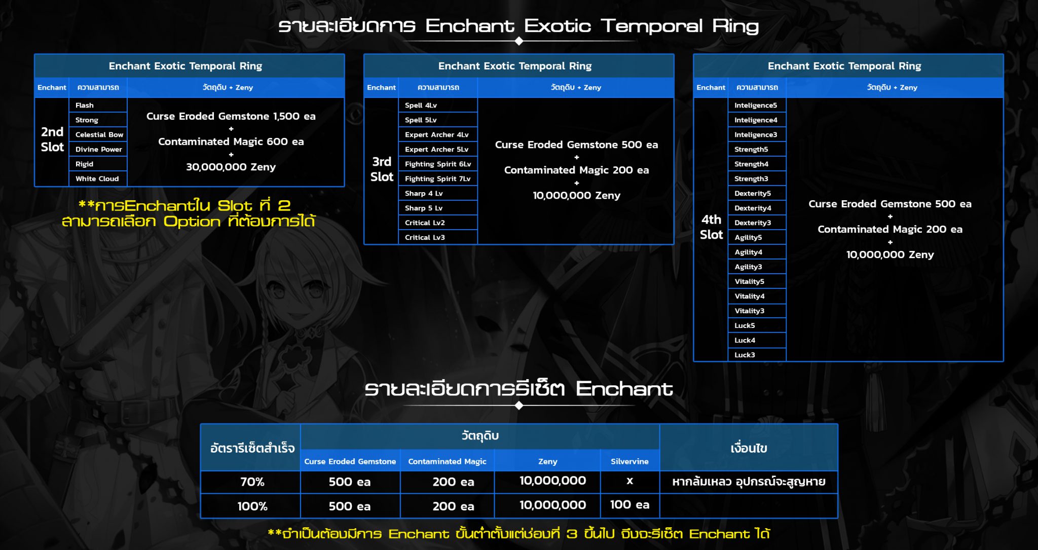 Update! Enchant Exotic Temporal Ring – Ragnarok Online