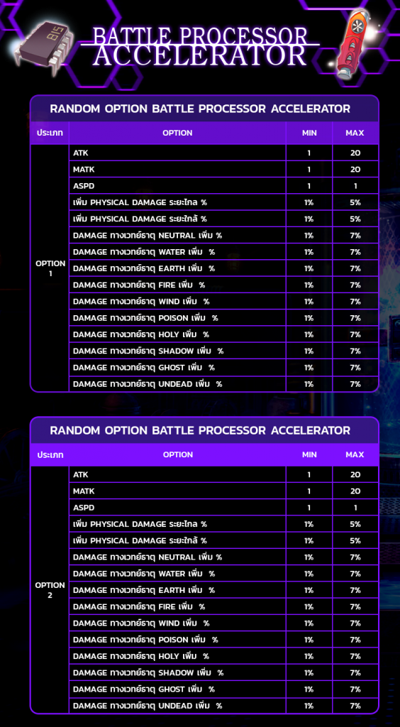 Random Option EXP Advisor Remodeling Device – Ragnarok Online