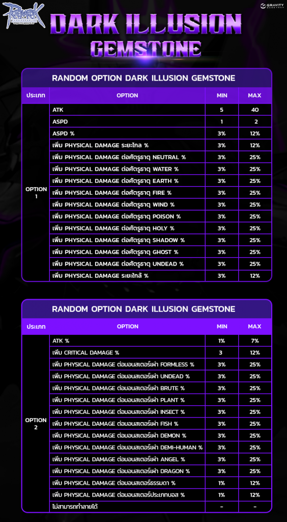 Dark Illusion Gemstone Enchant – Ragnarok Online