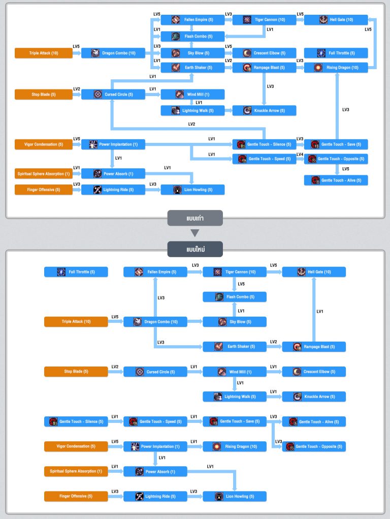 Class Improvement [Sura, Warlock, Minstrel&Wanderer] – Ragnarok Online
