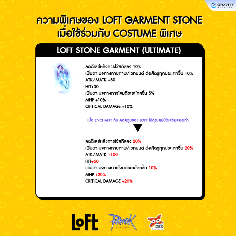 Ragnarok Online x LOFT BANGKOK ลุ้นรับแรร์ไอเทม ของรางวัลรวมมูลค่ากว่า ...