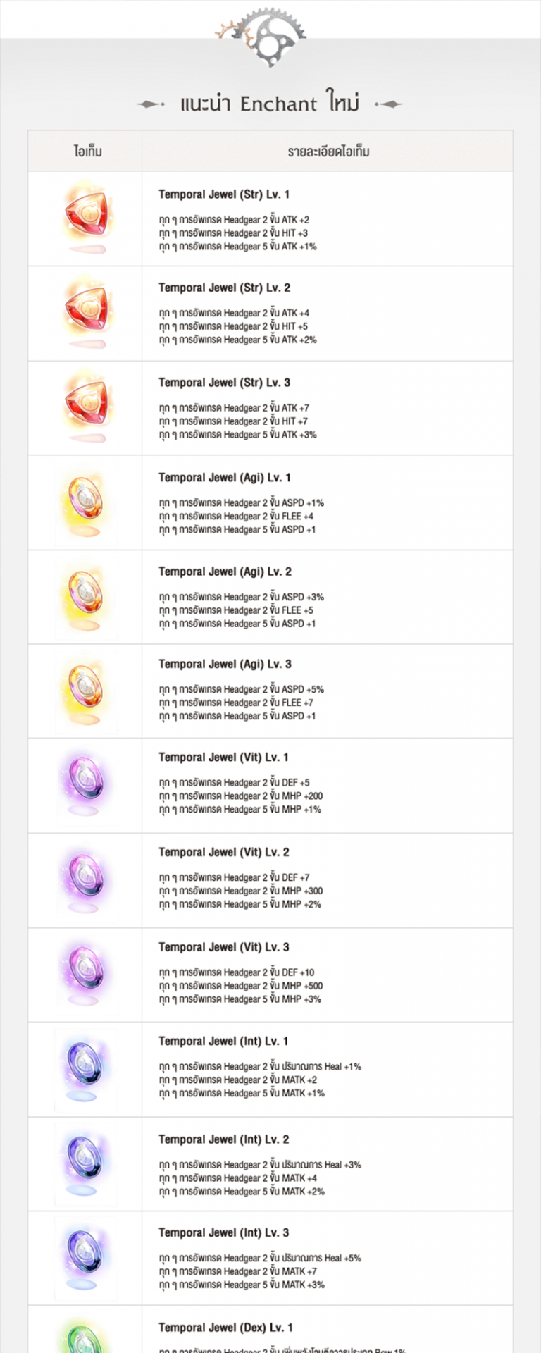 Old Glast Heim Challenge – Ragnarok Online